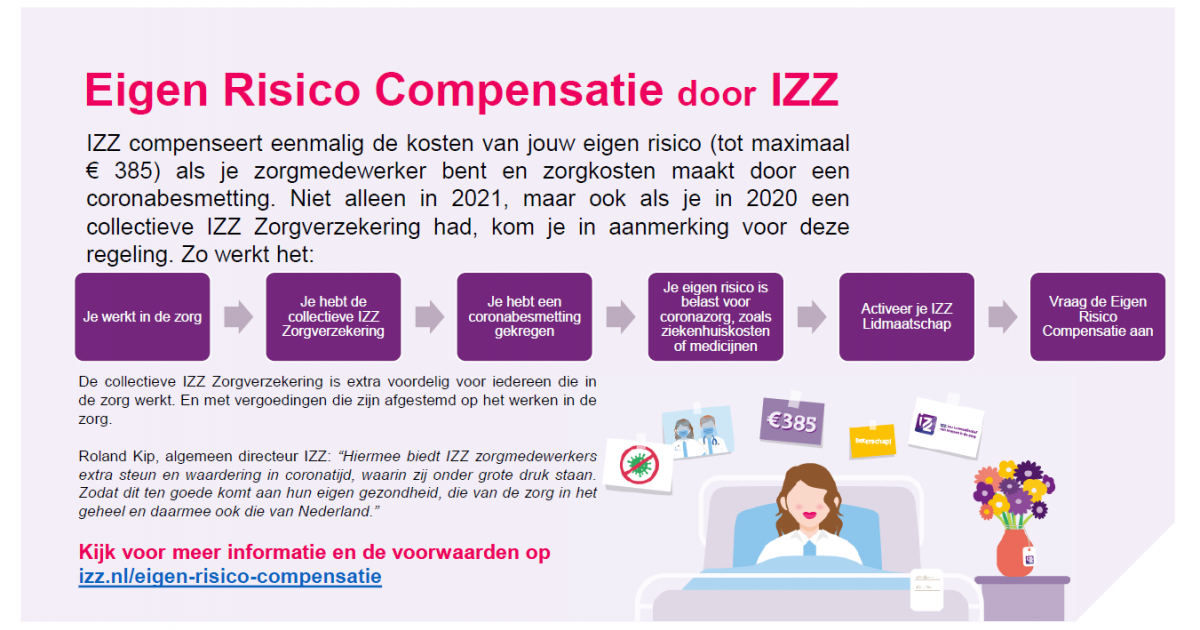 Stichting IZZ compenseert eigen risico van zorgmedewerkers met coronabesmetting | Vereniging ...